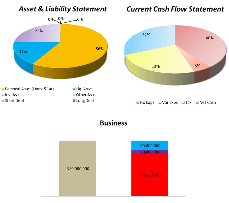 iWS Wealth Advisory Limited - Financial case study